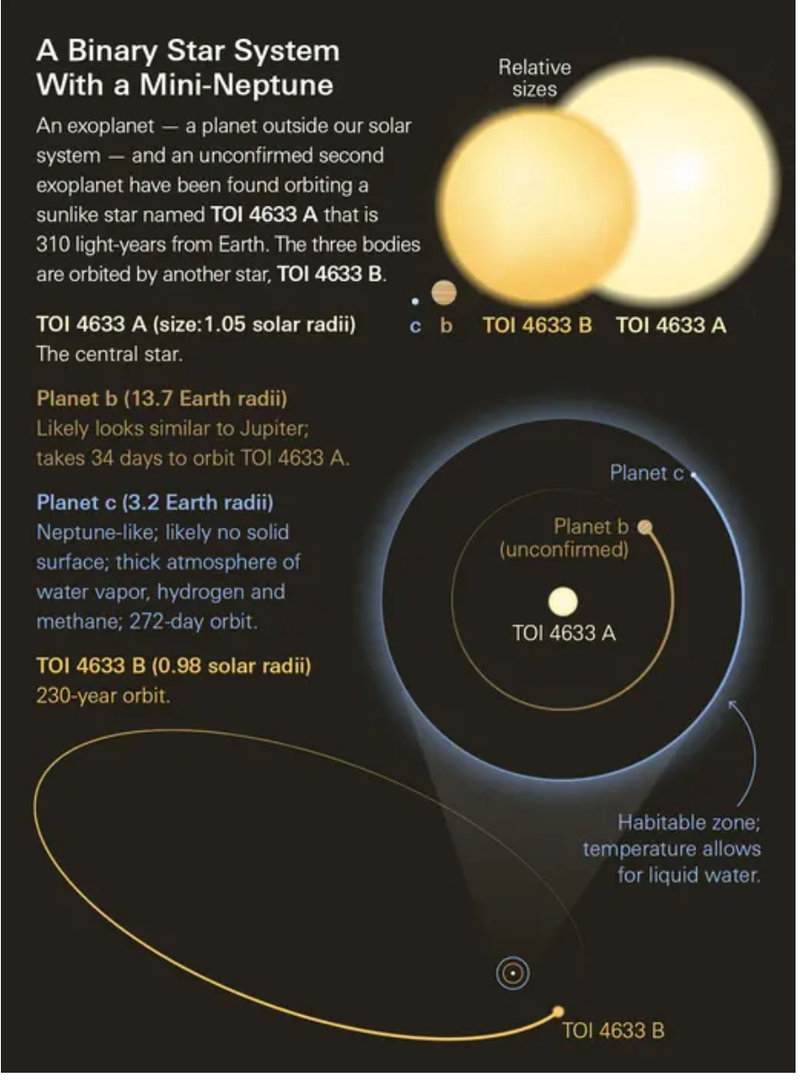 Discovered Two New Planets In Our Solar System