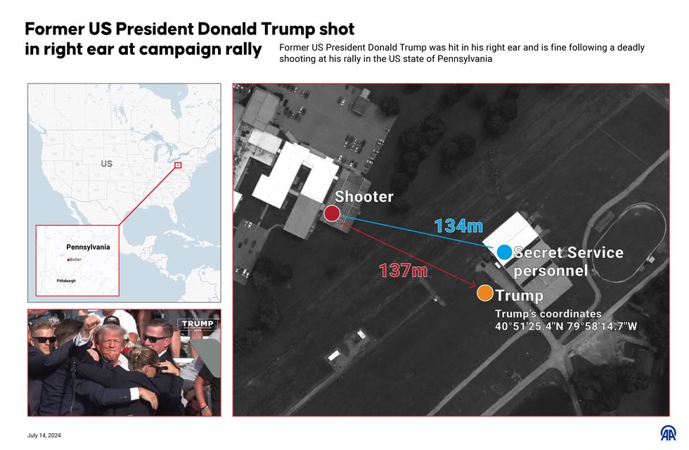 Donald Trump shooting: The five unanswered questions about ... Donald Trump shooting: The five unanswered questions about ...