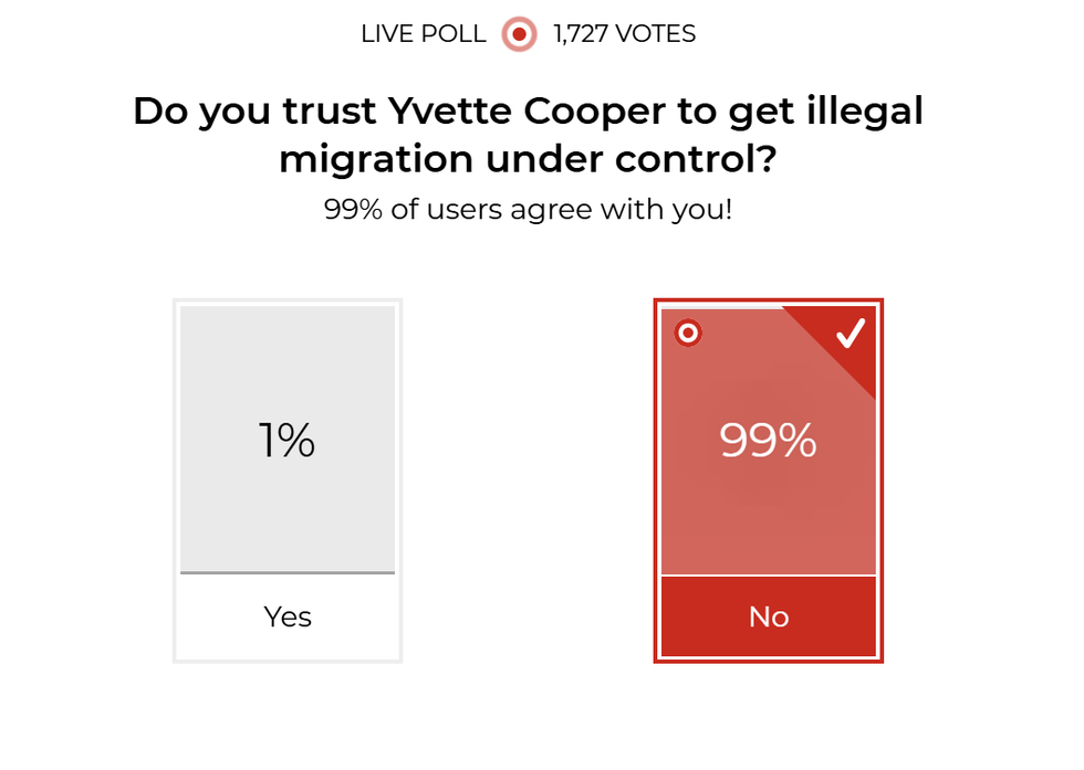 POLL OF THE DAY: Do you trust Yvette Cooper to get illegal migration ...