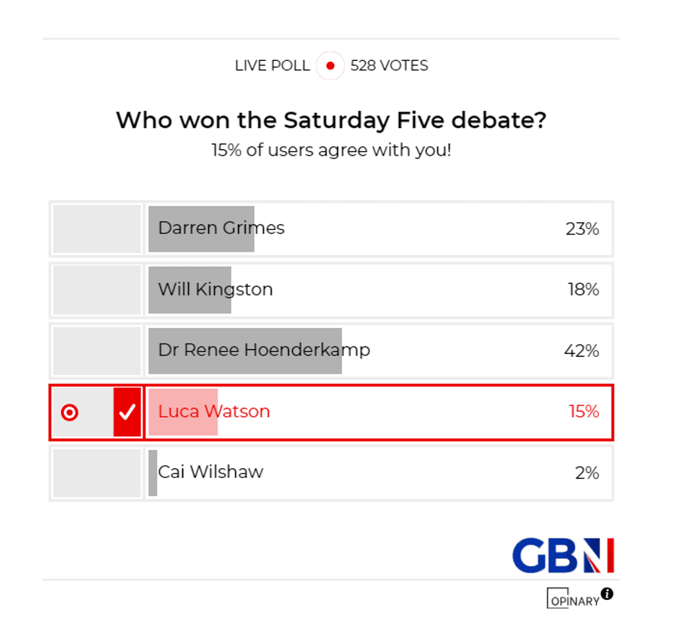 The Saturday Five: Vote for your favourite Five - who won the debate ...