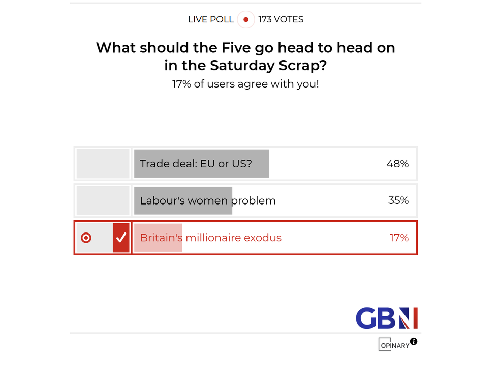 The Saturday Five: What should the Five go head-to-head on in the Saturday Scrap?