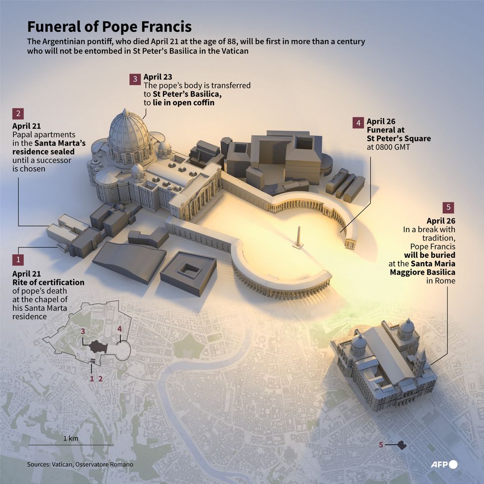 Pope Francis funeral: Pontiff's coffin taken to final resting place in major break from tradition
