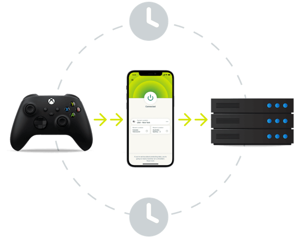 Can your ping be traced if you use a VPN?